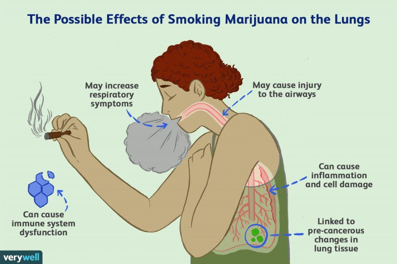 Forms Of Tobacco That Give You Cancer Health Katalay
